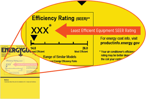 What is a SEER Rating and Why is it Important to Know Yours? - Barineau ...