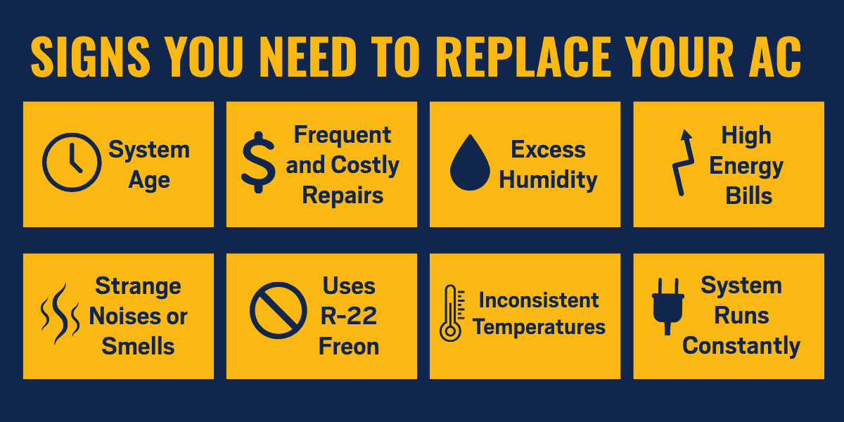 When Do I Need an AC Replacement | Barineau